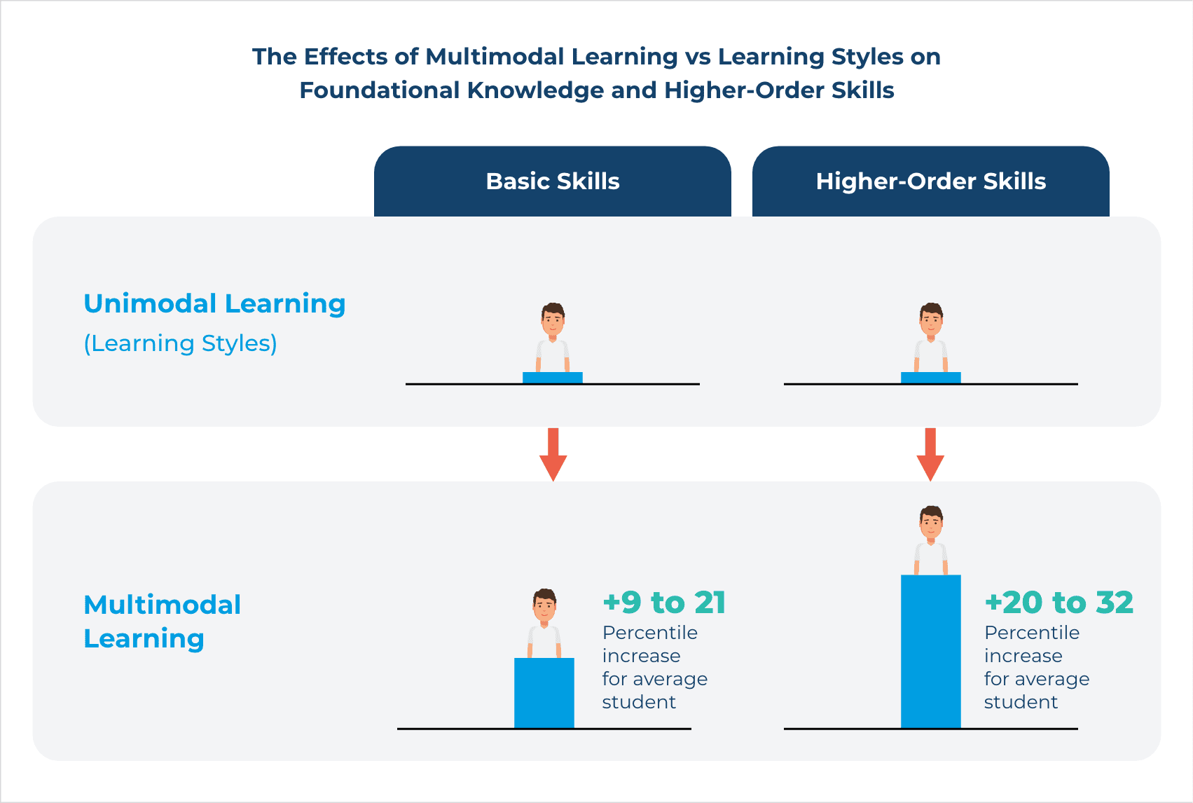 Why and How Multimodal Learning Works
