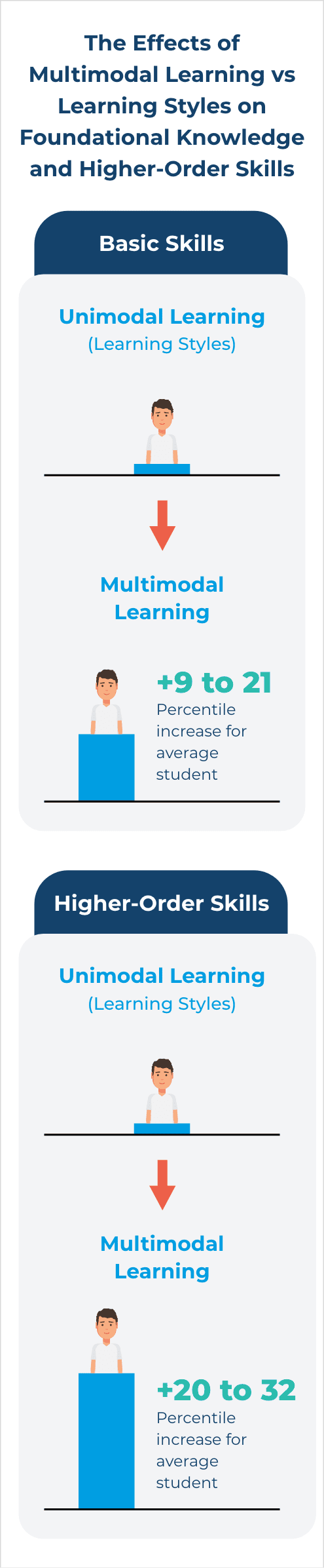 Why and How Multimodal Learning Works