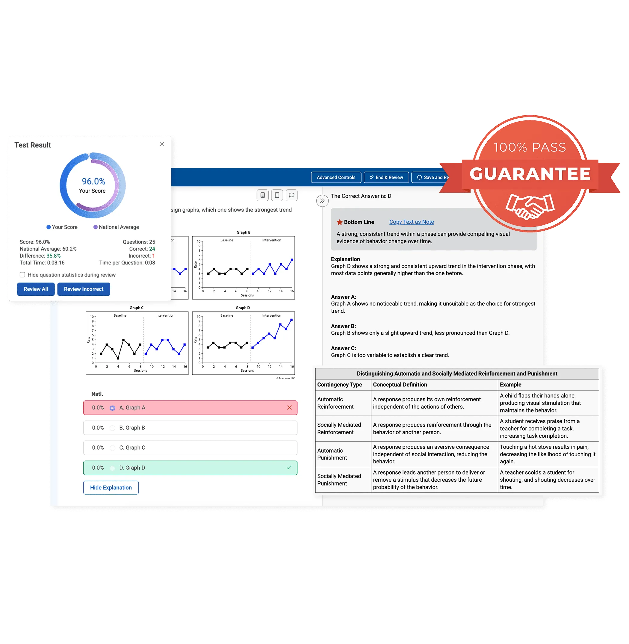 BCBA Exam Prep - Practice Questions