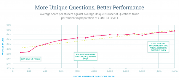 The Best Way to Use Question Banks | TrueLearn Data Lab