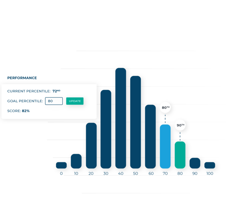 COMLEX Level 1 Practice Exam | Question Bank