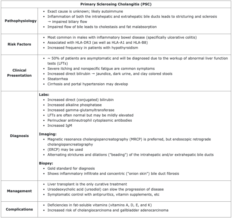 Free USMLE Step 1 Sample Questions from TrueLearn