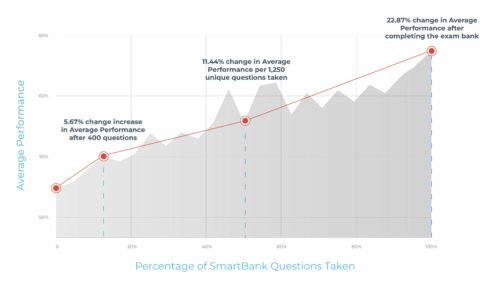A 3-Phase COMLEX Study Plan for Level 1 from COMBANK