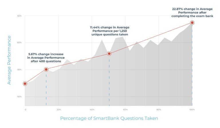 A 3-Phase COMLEX Study Plan for Level 1 from COMBANK