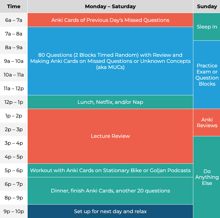 How To Study For USMLE Step 1 Study Schedule TrueLearn
