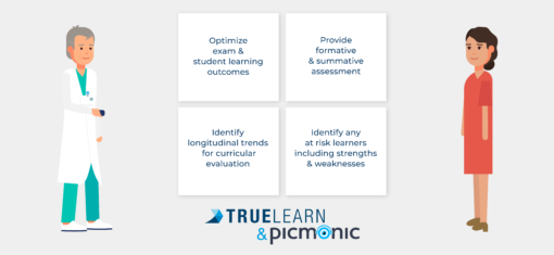 Improve USMLE Pass Rates, Integrate Board Prep & Curriculum