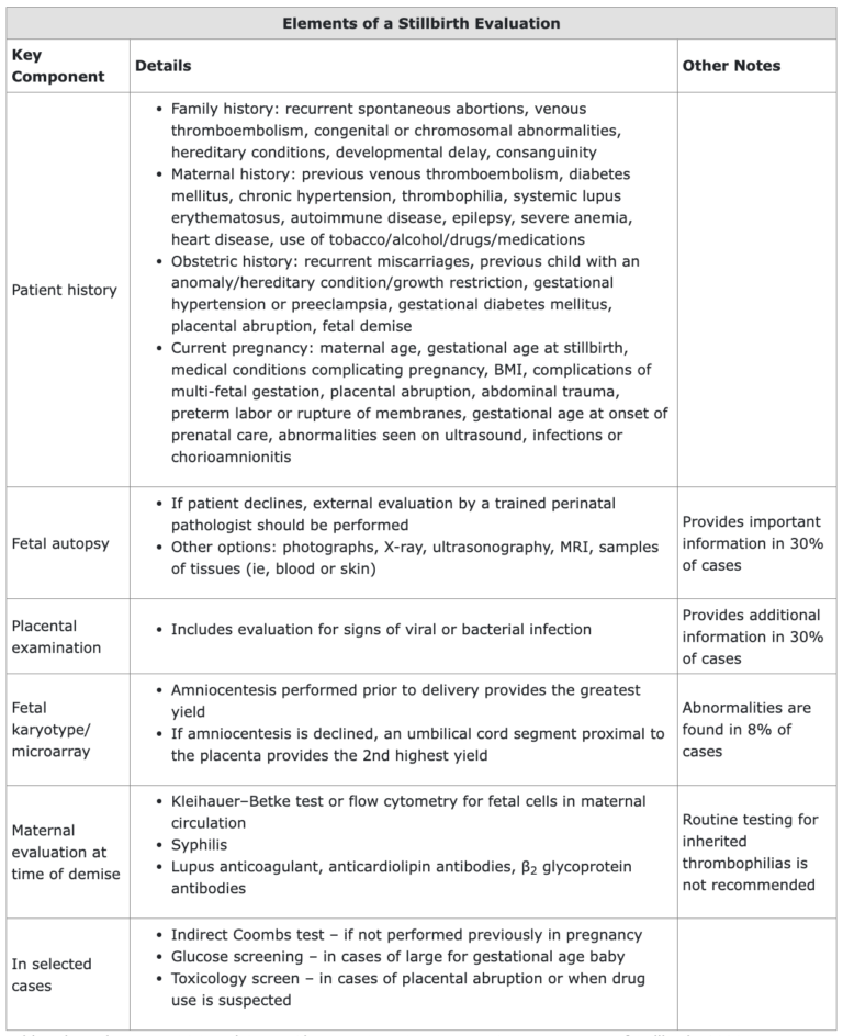 Free OB/GYN Board Review Sample Questions from TrueLearn