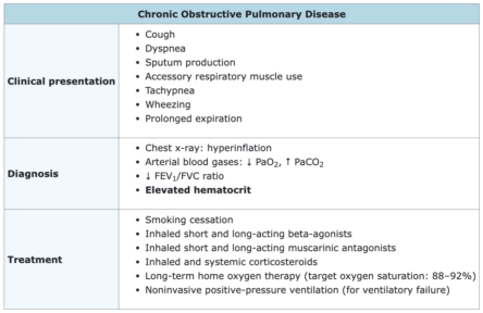 Free COMLEX Level 2 Practice Questions | TrueLearn COMBANK