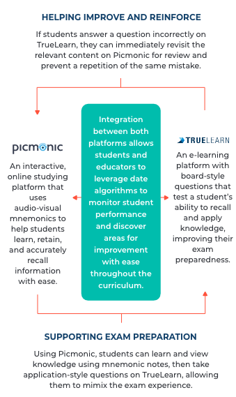 Picmonic Mapped to Popular Nursing Textbooks Improves Nursing Program ...