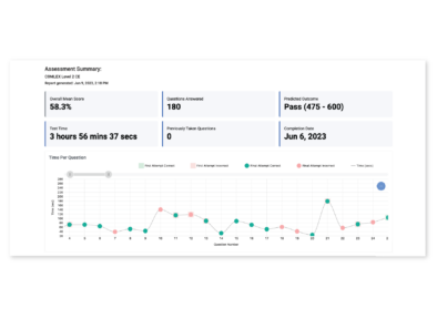 COMLEX Level 2 CE Practice Exam with OMM Review