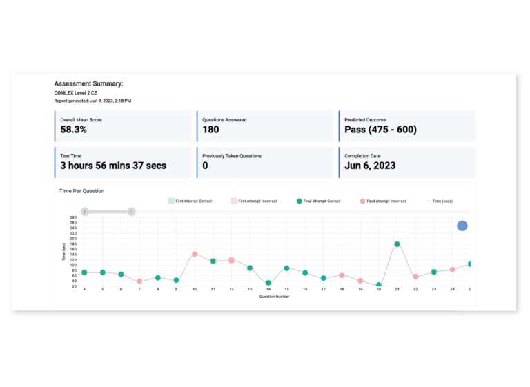 COMLEX Level 2 CE Practice Exam with OMM Review