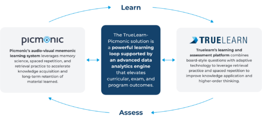 TrueLearn’s eLearning Solution for Healthcare Education