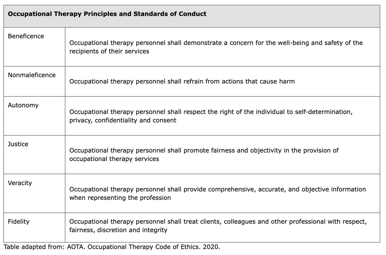 Free Sample NBCOT Scenario Style Question