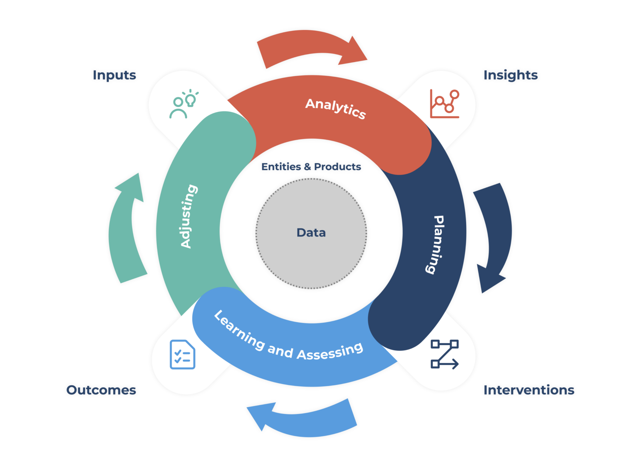 Precision Education Is the Future of Healthcare Training