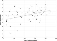 ABSITE Exam Breakdown & Study Tips