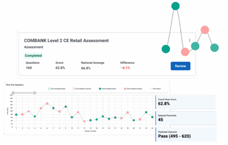 COMLEX Level 2 CE Practice Exam with OMM Review