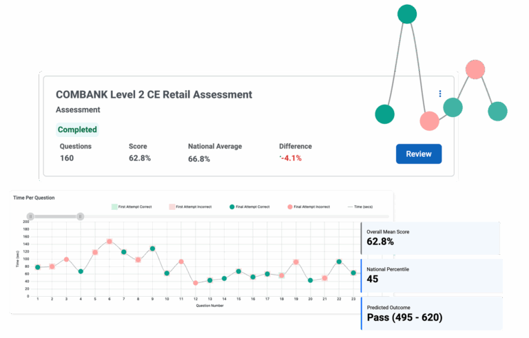 COMLEX Level 2 CE Practice Exam with OMM Review